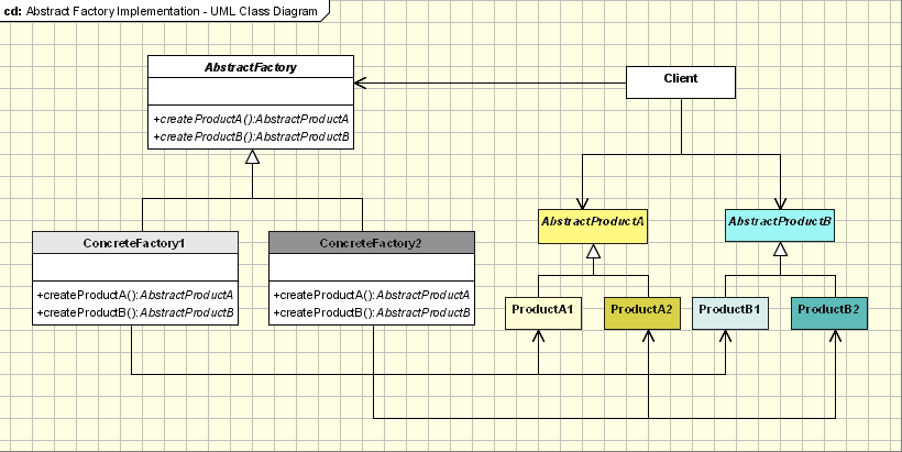 Abstract Factory Pattern Design Patterns In Java