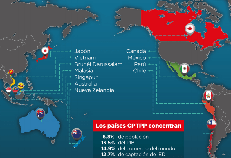 Facilitan Certificado De Origen En El Cptpp Opportimes