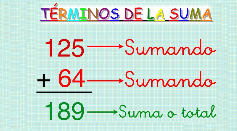 Términos De Las Operaciones Matemáticas La Suma Mas Actividades De