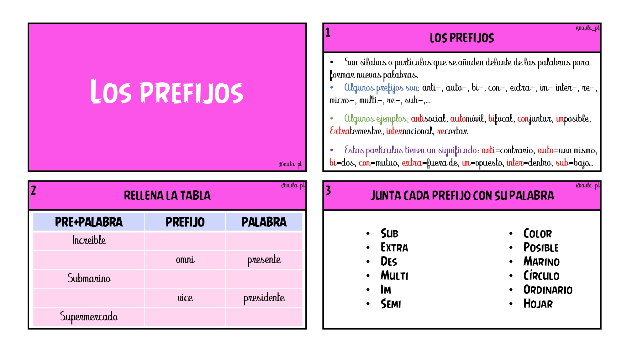 Los Prefijos Orientacion Andujar