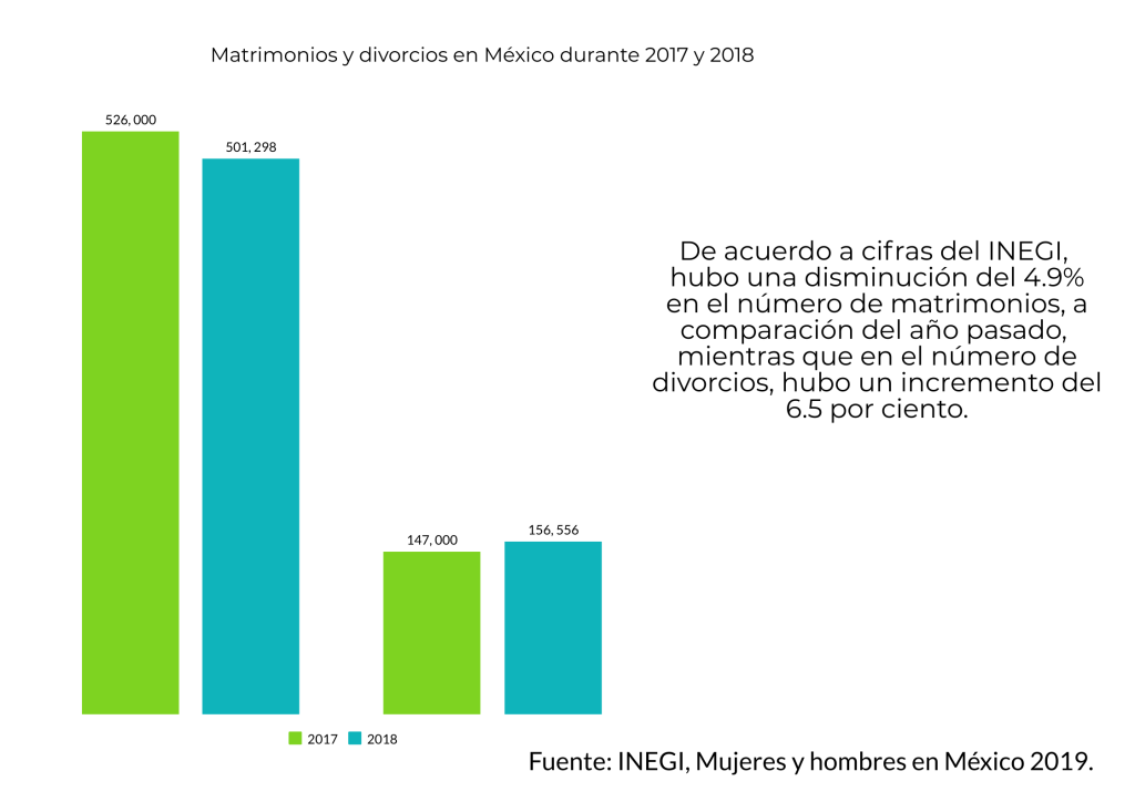 No Fueron Felices Para Siempre El Divorcio En México Parte Ii Mugs