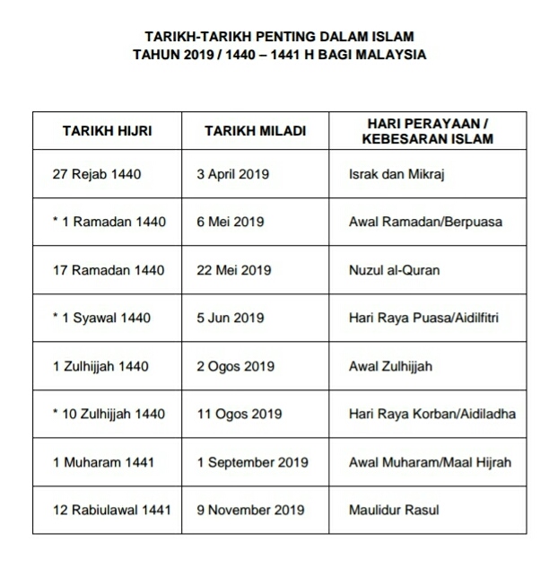 Tarikh Penting Dan Kalendar Islam 2022 1443h Malaysia