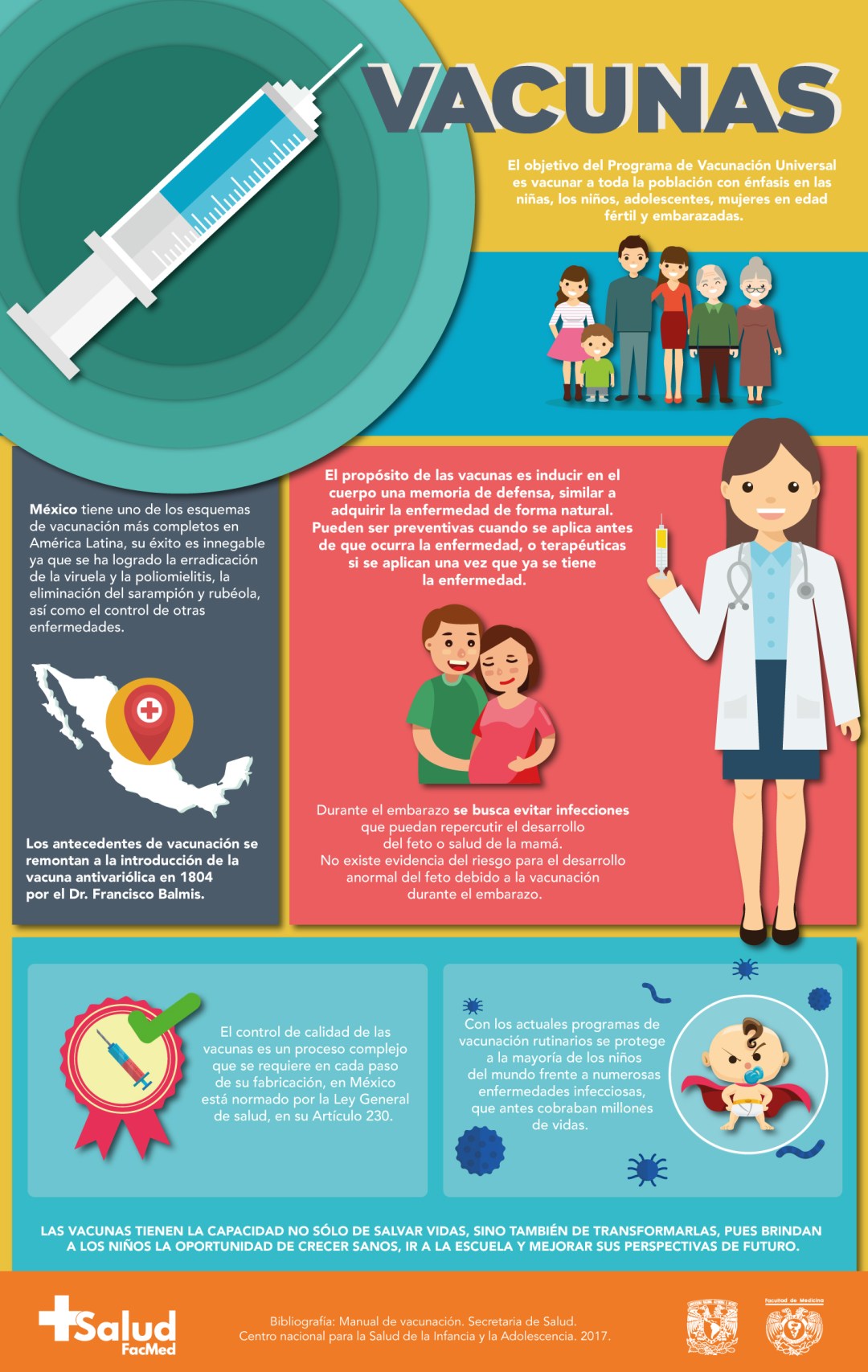 La Importancia De Las Vacunas Salud Facmed