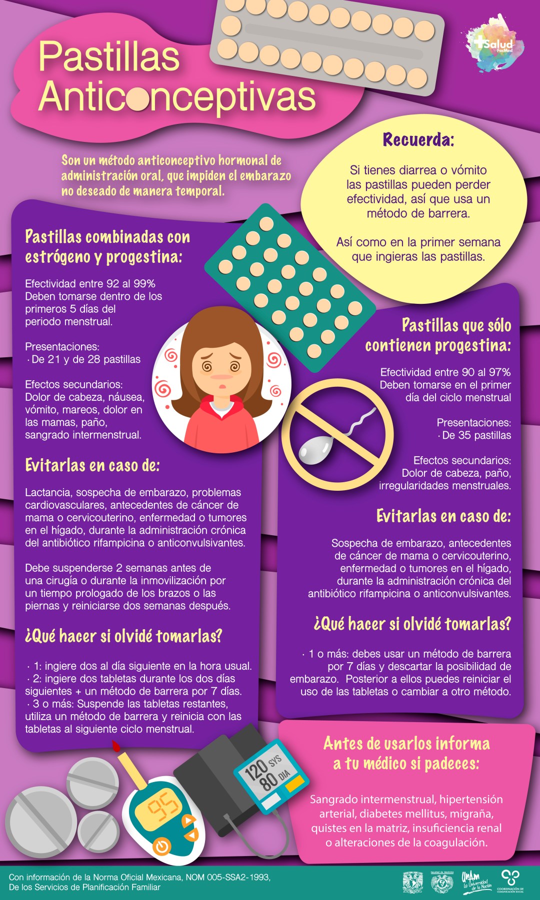 Tipos De Pastillas Anticonceptivas Salud Facmed