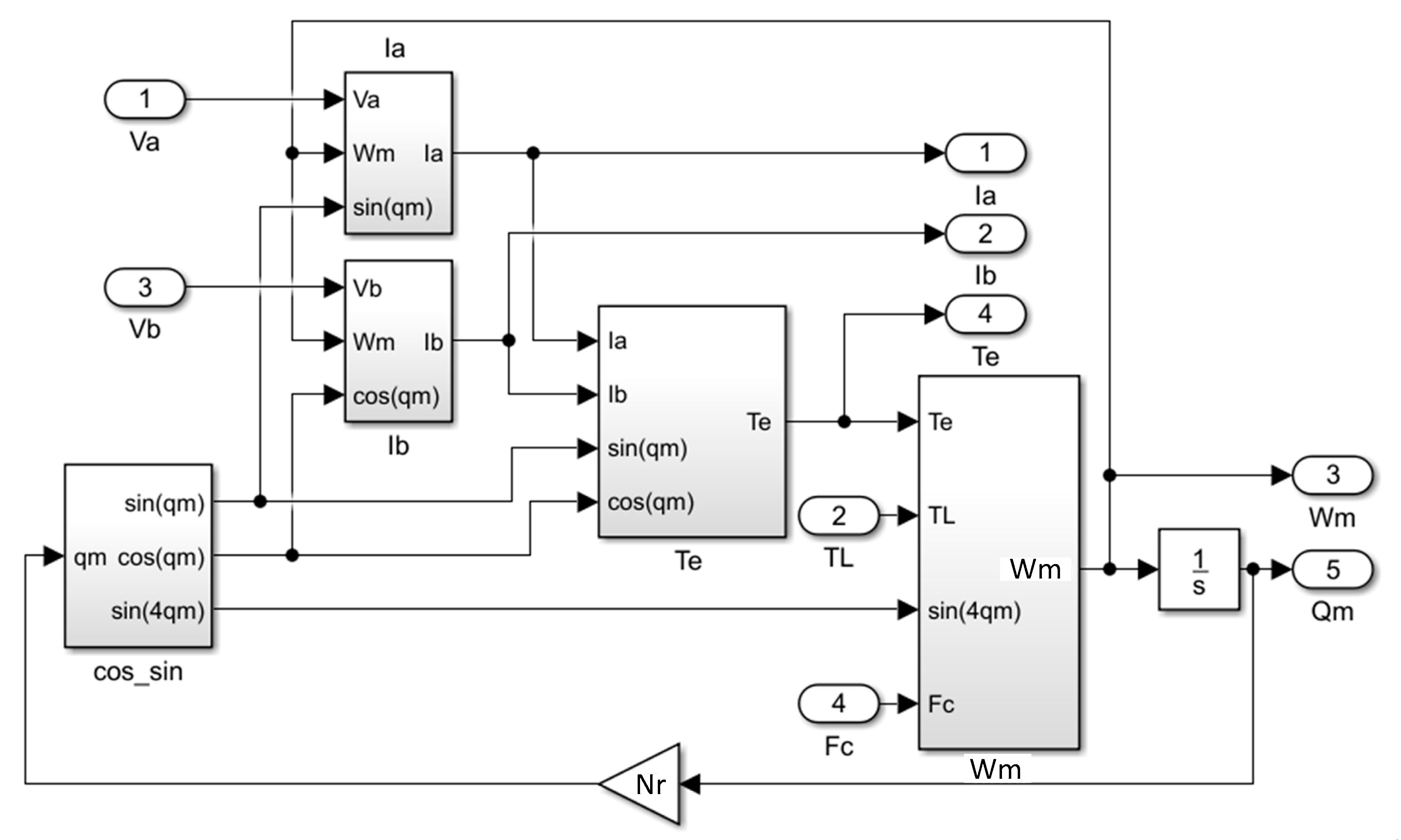 Schematic Diagram Of Stepper Motor Circuit Diagram