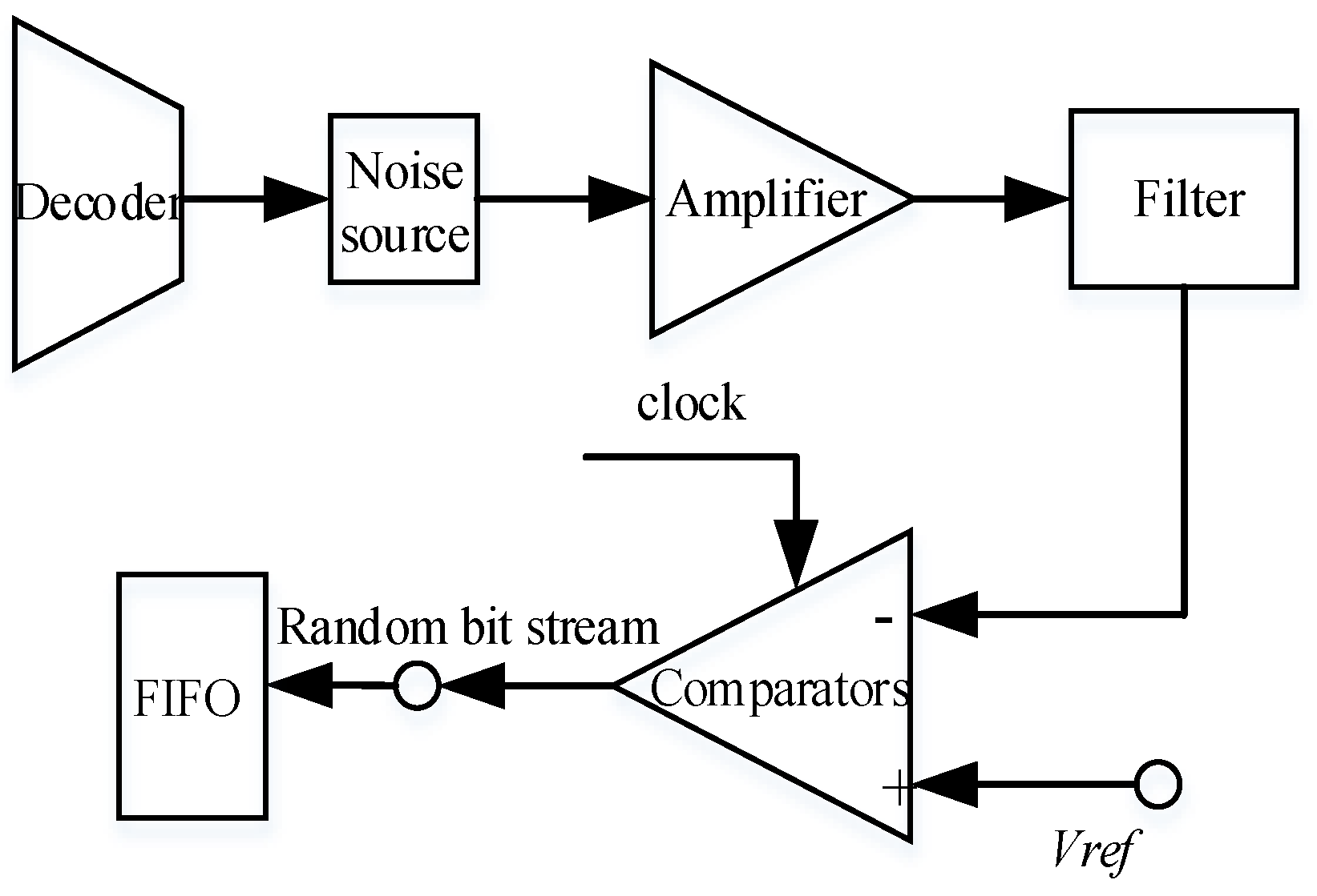 Rlc Circuit Block Diagram