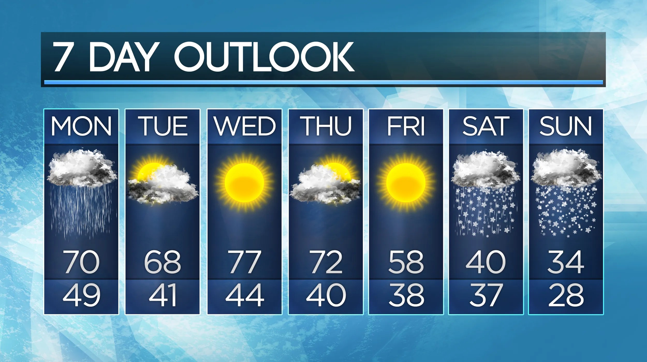 T52 Weather Forecast Graphics