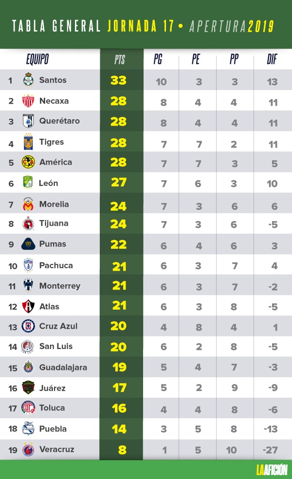 Tabla De Posiciones Eliminatorias Así Está La Tabla De Posiciones De