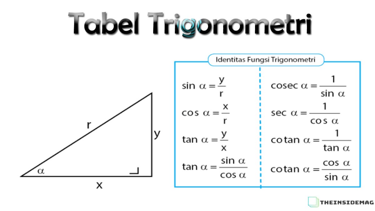 Rumus Trigonometri Contoh Soal And Pembahasannya Lengkap