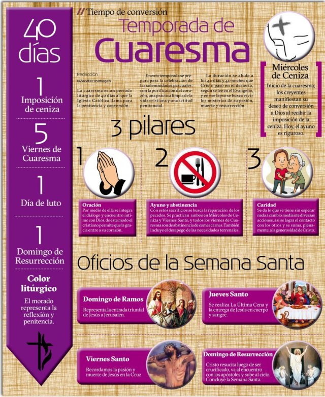 Infografías Sobre La Cuaresma Aula De Reli