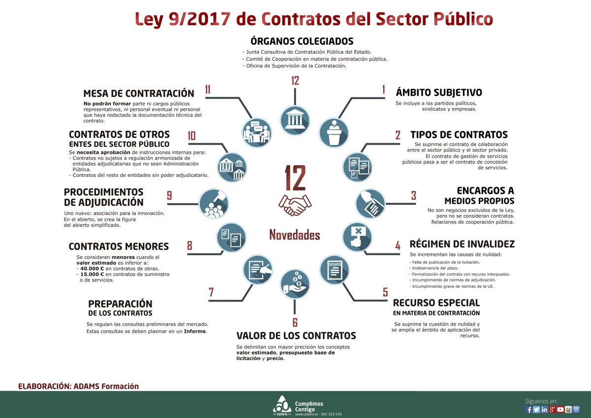 Las 12 Claves De La Nueva Ley De Contratos Del Sector Público Que