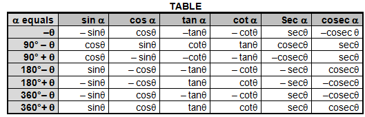 Trigonometric Ratios Of Complementary Angles A Plus Topper