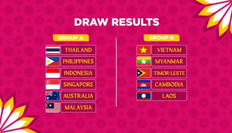 Record 11 Teams To Compete In Aff Womens Championship 2022 Aff The