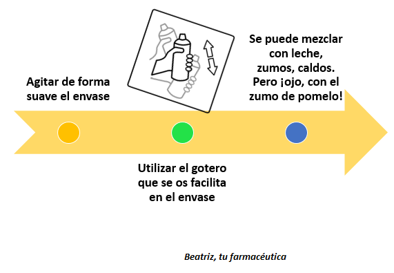 Todo Lo Que Debes Saber Sobre Estilsona Beatriz Tu Farmacéutica