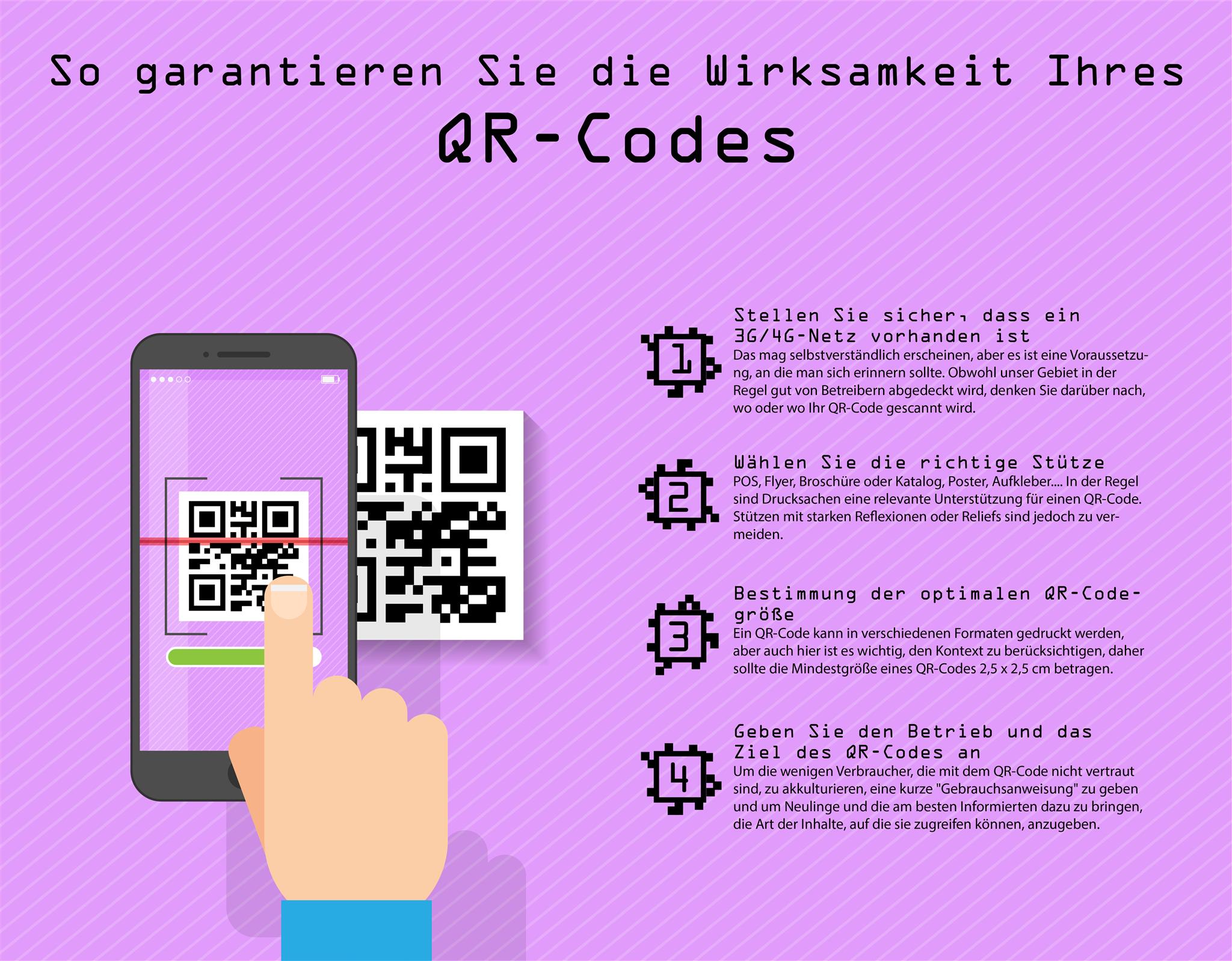 Was Sind Qr Codes Bienenstube