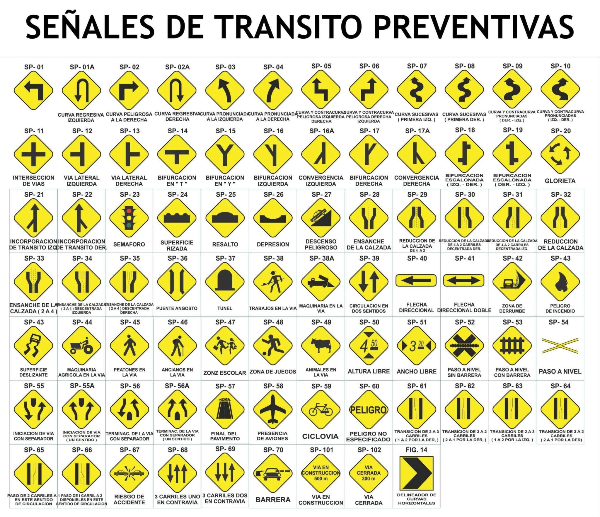 Cuales Son Las Señales De Transito Y Su Significado Blog De Coches