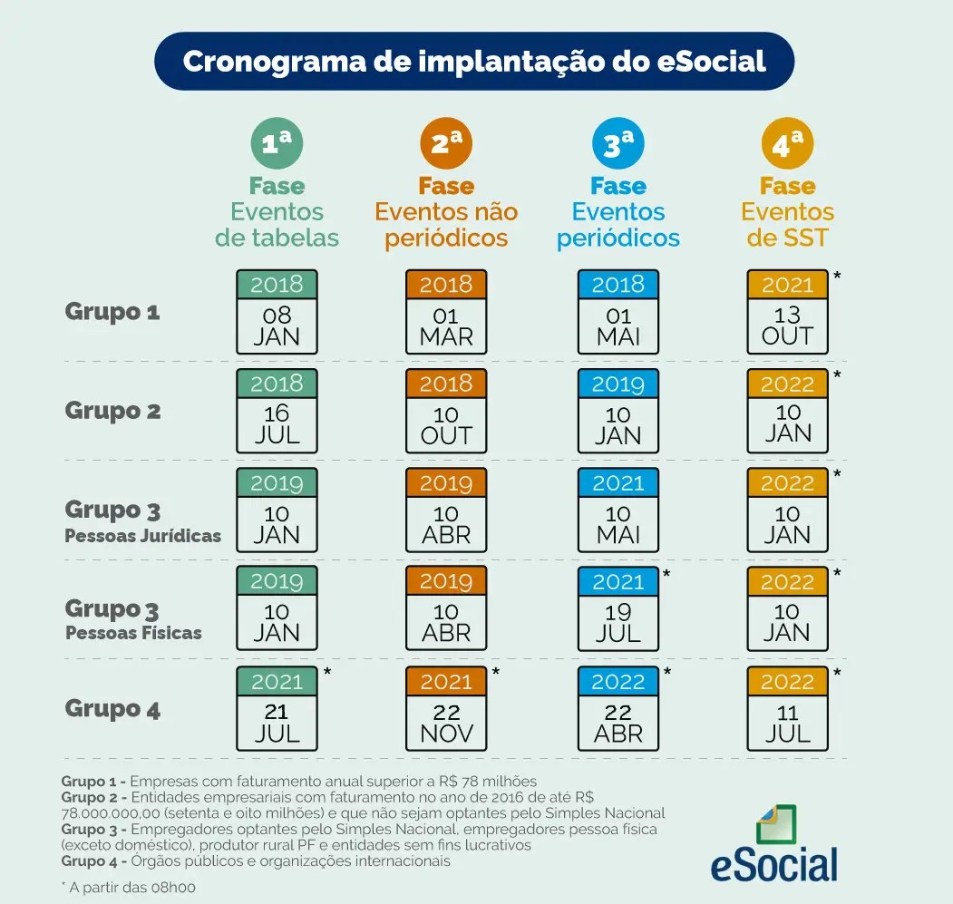 Como Enviar O Evento S 2220 No Esocial Passo A Passo