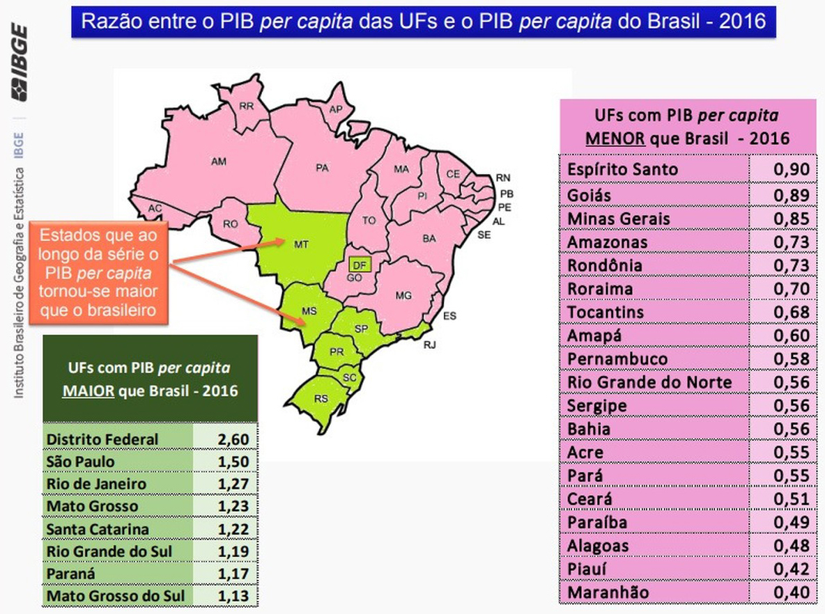 Arquivos Ibge Zeca Soares