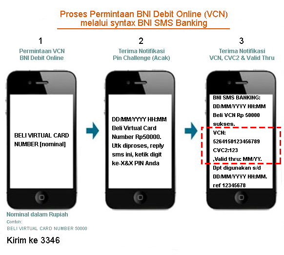 Apa Itu Kode Cvv Di Kartu Debit Bni Bni Debit Online Bni Berbicara