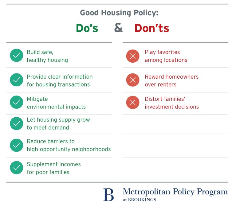 Nine Rules For Better Housing Policy