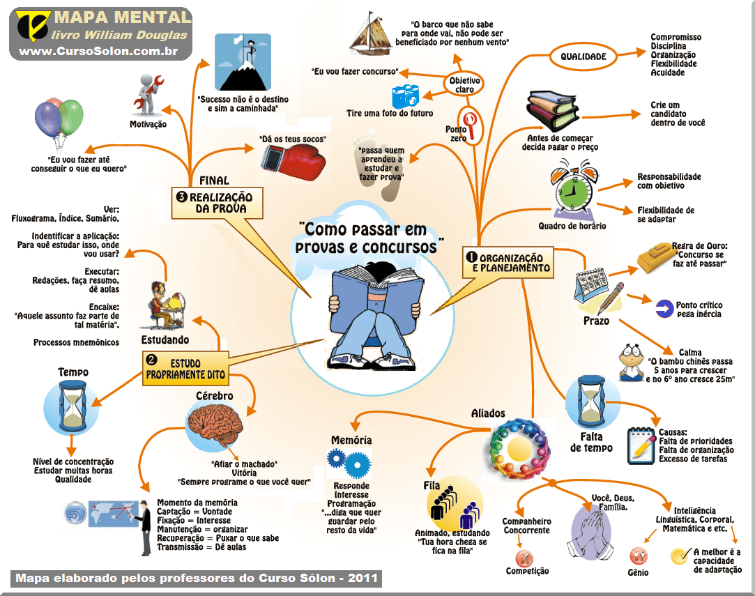 Comunique Melhor Usando Mapas Mentais Mind Maps Porn Sex Picture