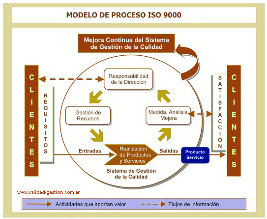 Mapa De Processos Iso 9001 Mapa Regi 227 O