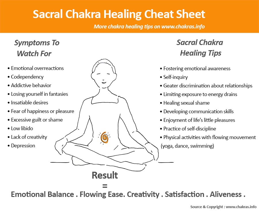 How To Heal Sacral Chakra Aka Svadhisthana Meditative Mind