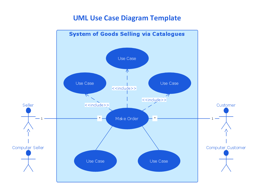 Info Lab Scenarios Use Cases And Use Cases Diagrams Hot Sex Picture