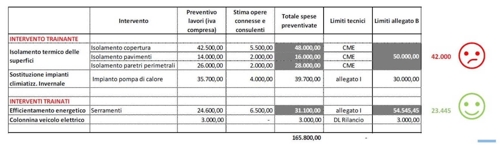 Fac Simile Fattura Sismabonus 110 Fac Simile Fattura Con Sconto In