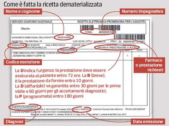 Codice Identificativo Unico Di Prescrizione Ricetta Bianca Jobdeskmaret