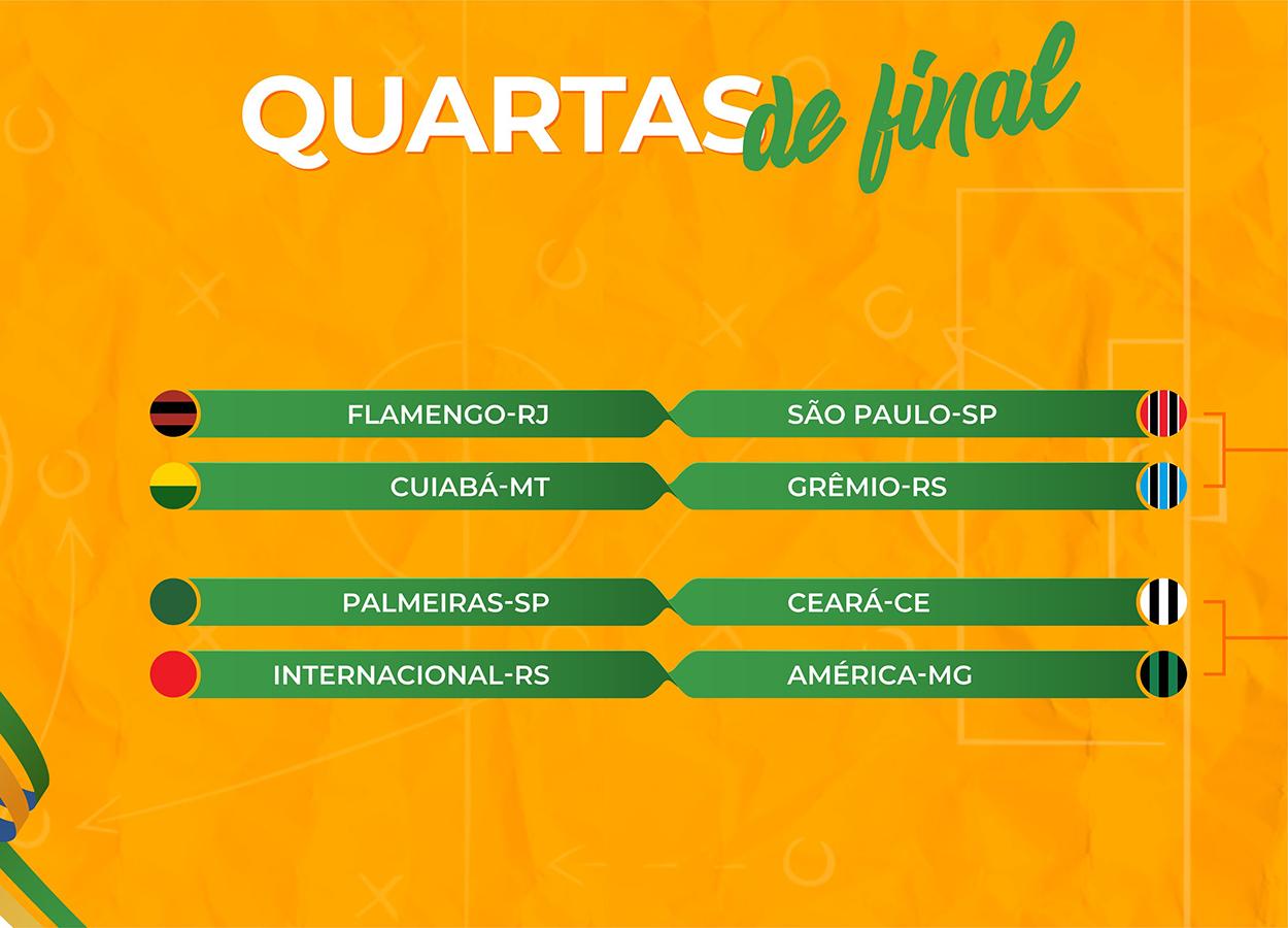 Sorteio Da Copa Do Brasil Define Chaveamento Das Quartas Veja Os