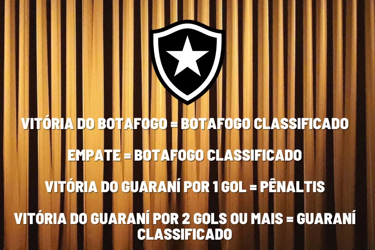 Quem Vai Transmitir O Jogo Do Botafogo Hoje Na Sul Americana 0908 Dci