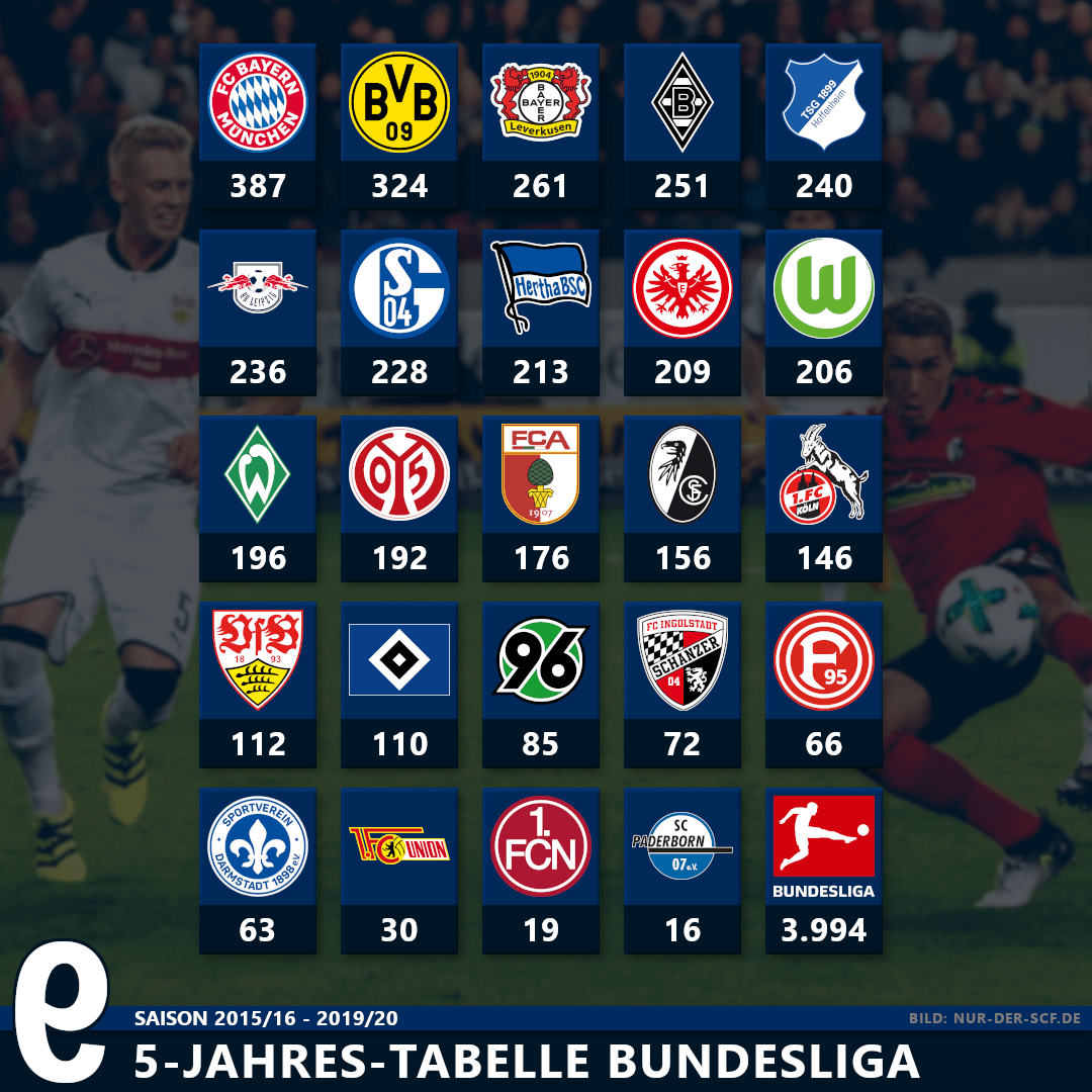 1 Bundesliga Tabelle Aktuell 1 Sarah Hare