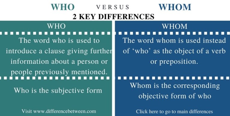 Difference Between Who And Whom Compare The Difference Between