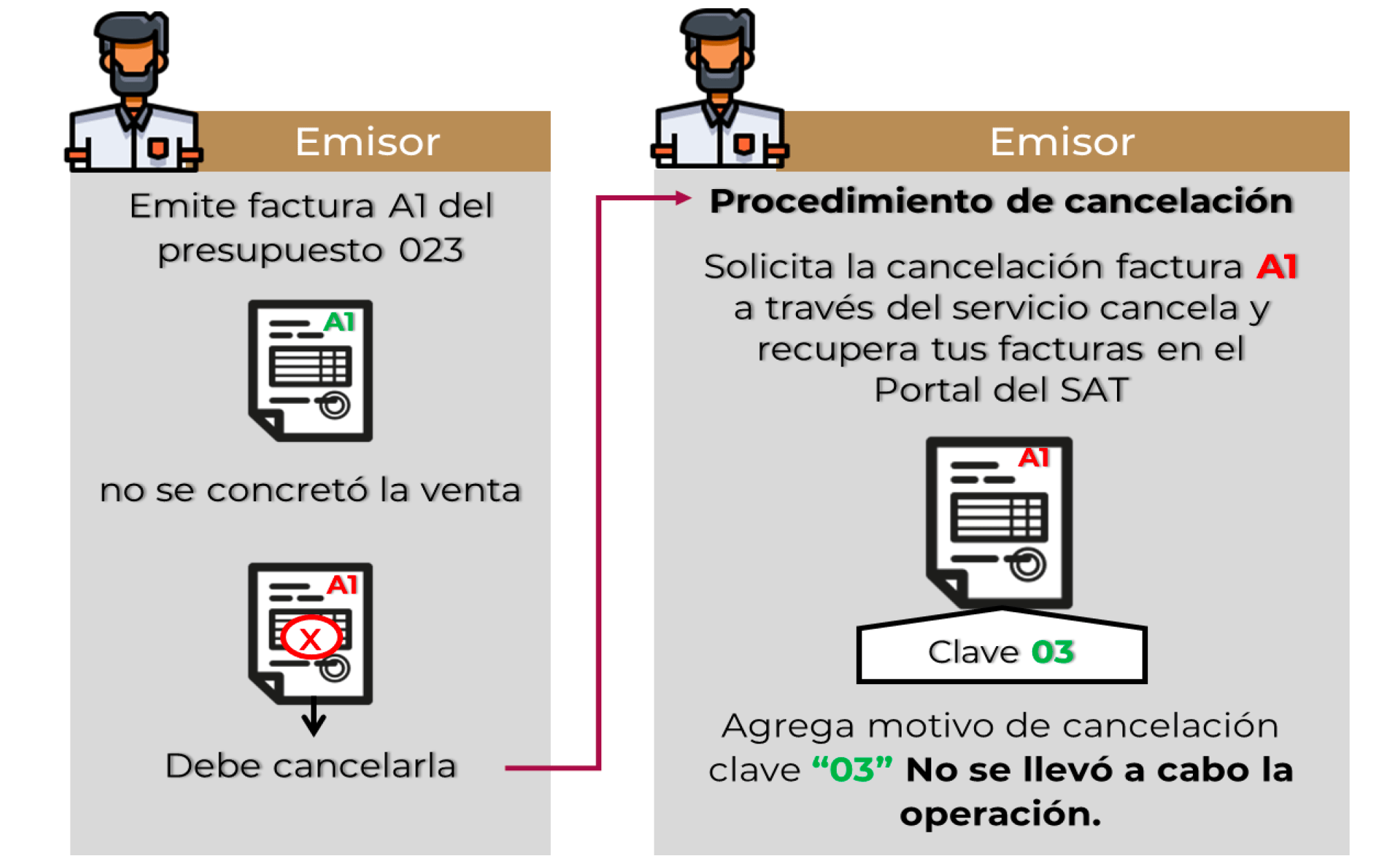 Grupo Edigital Diact Sicofi Facturación Nómina Y Contabilidad