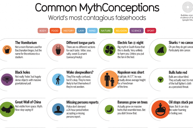 52 Common Mythconceptions Cleared Up In 1 Infographic