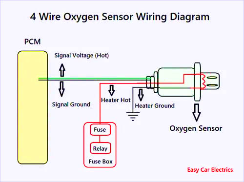 Universal Lambda Sensor Wiring Diagram Wiring Digital And Schematic