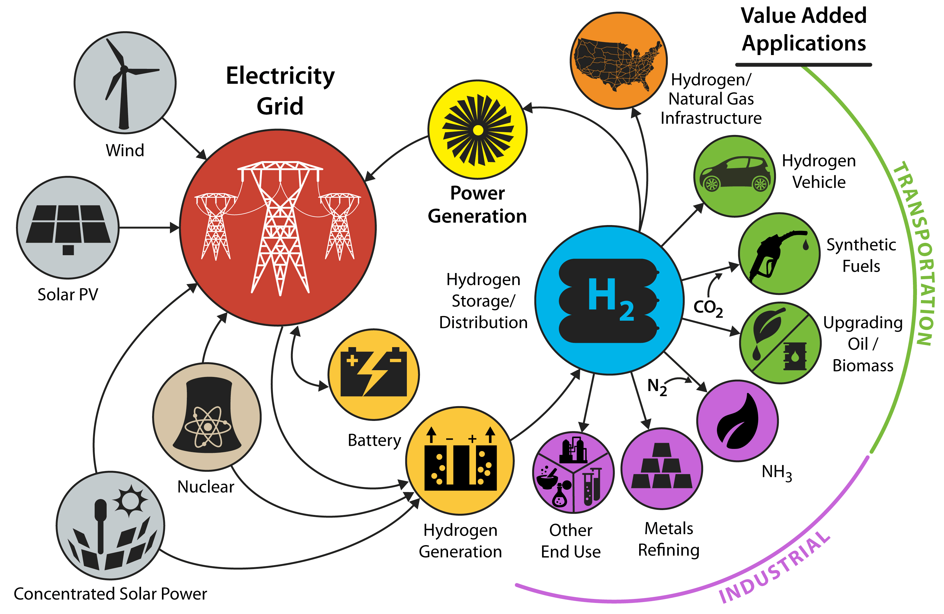 Hydrogen Economy For Arab Countries Ecomena