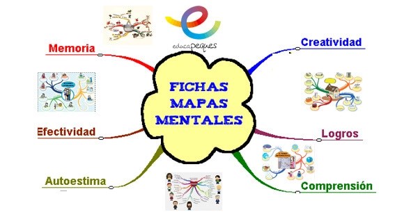 La Metacognición Beneficios De Los Mapas Mentales