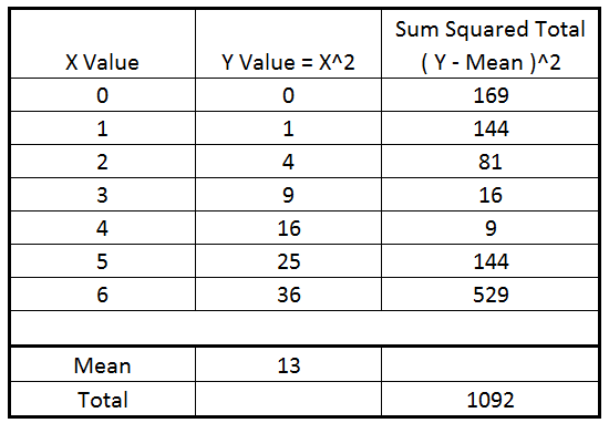 What Is R Squared And Negative R Squared Fairly Nerdy