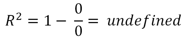 What Is R Squared And Negative R Squared Fairly Nerdy