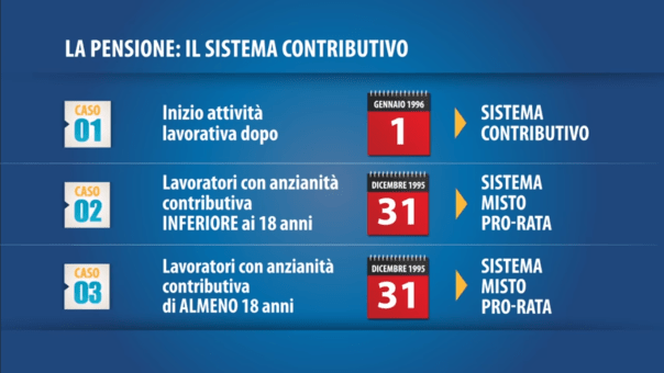 Calcolo Pensione Con Sistema Retributivo Glalahuddin