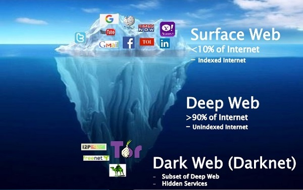 Dark Web Deep Web Explained Frontlines Media