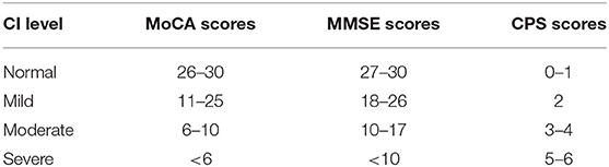 The Best 23 Moca Score Interpretation Pdf Intacttelpics