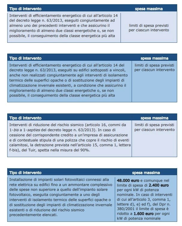 Fac Simile Fattura Superbonus 110 Fac Simile Fattura Superbonus 110