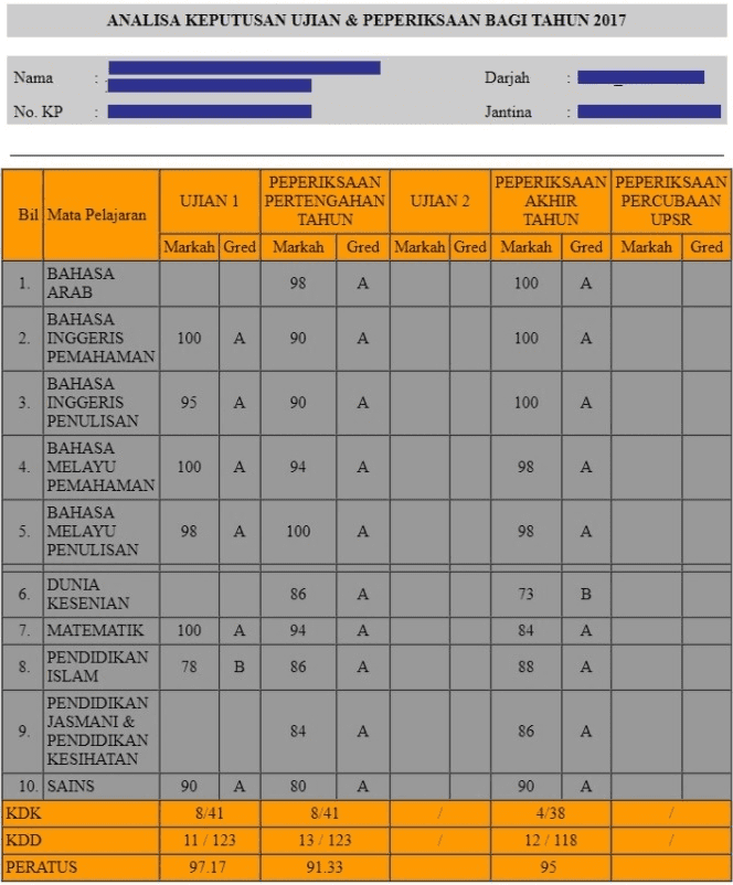 Gred Markah Sekolah Menengah Atas Gred Markah Peperiksaan Upsr Pt3