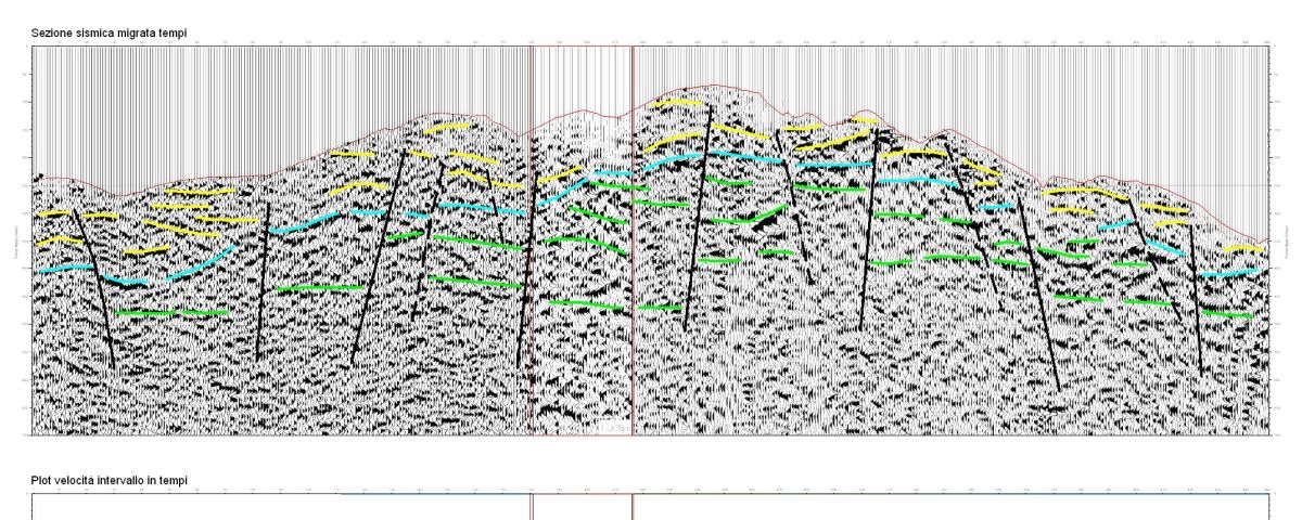 2d3d4d Seismic Reflection Geco Dmc Geophysical Elements Company