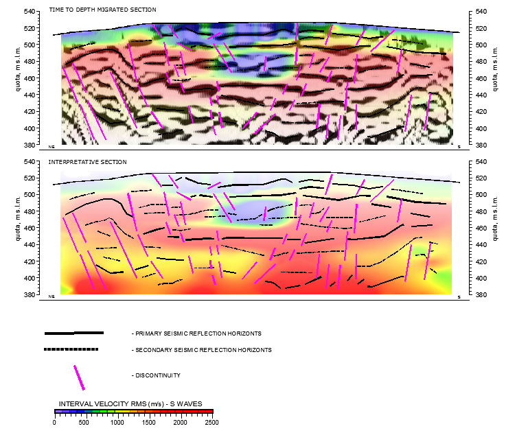 Hybrid Seismic Geco Dmc Geophysical Elements Company