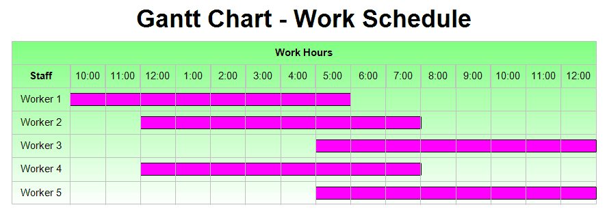 Microsoft Excel Templates 9 Daily Work Schedule Excel Templates