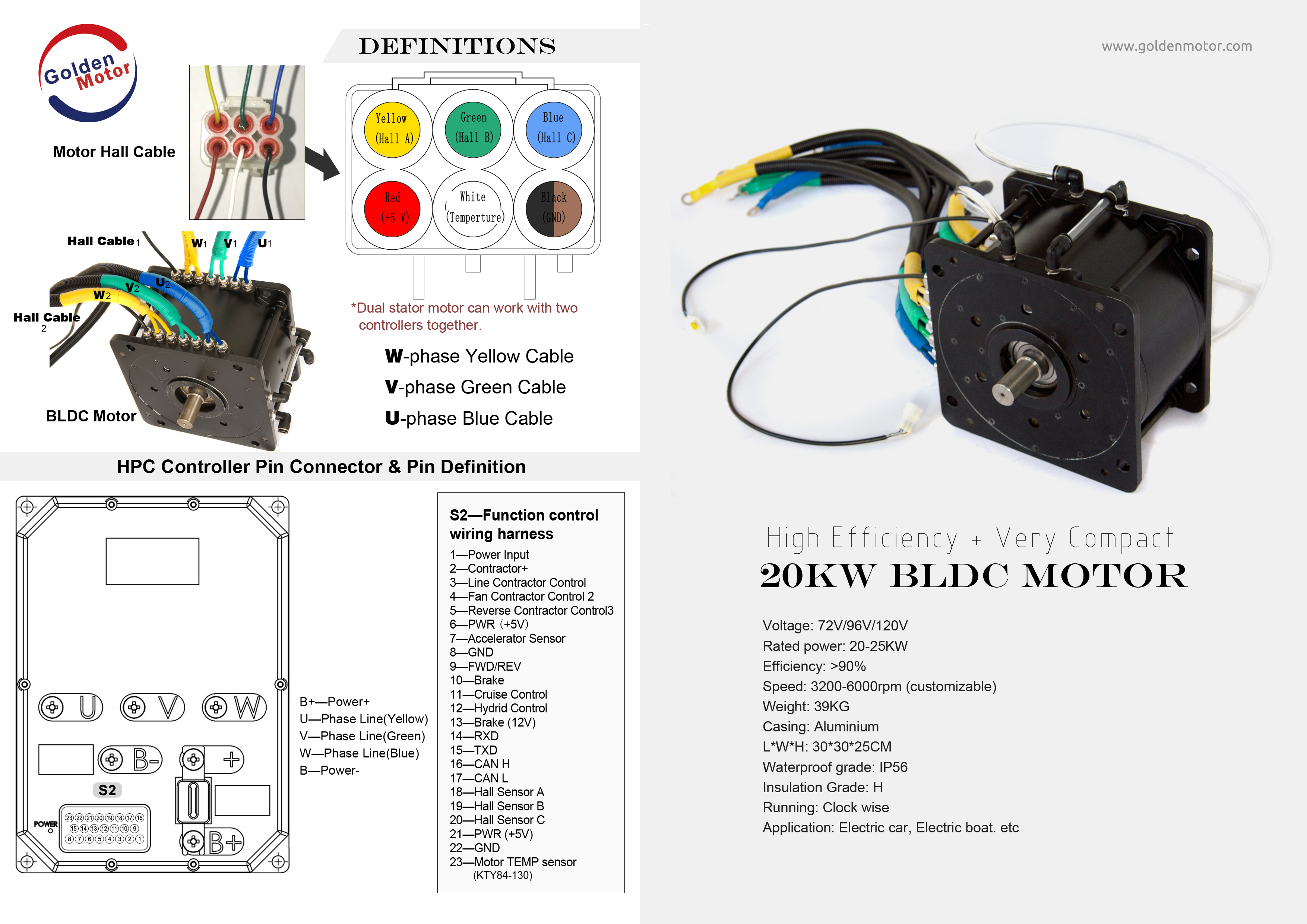 How Does A Bldc Motor Controller Work Wiring Work